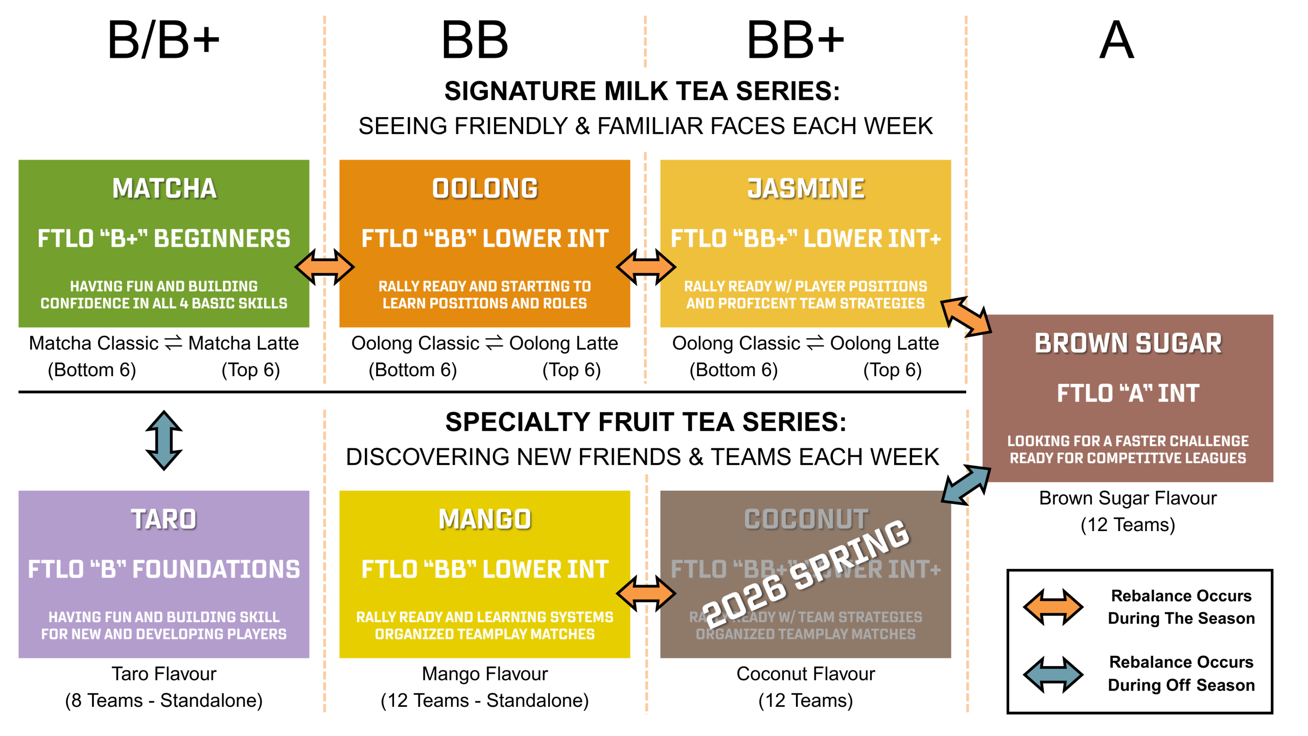 League - Boba League